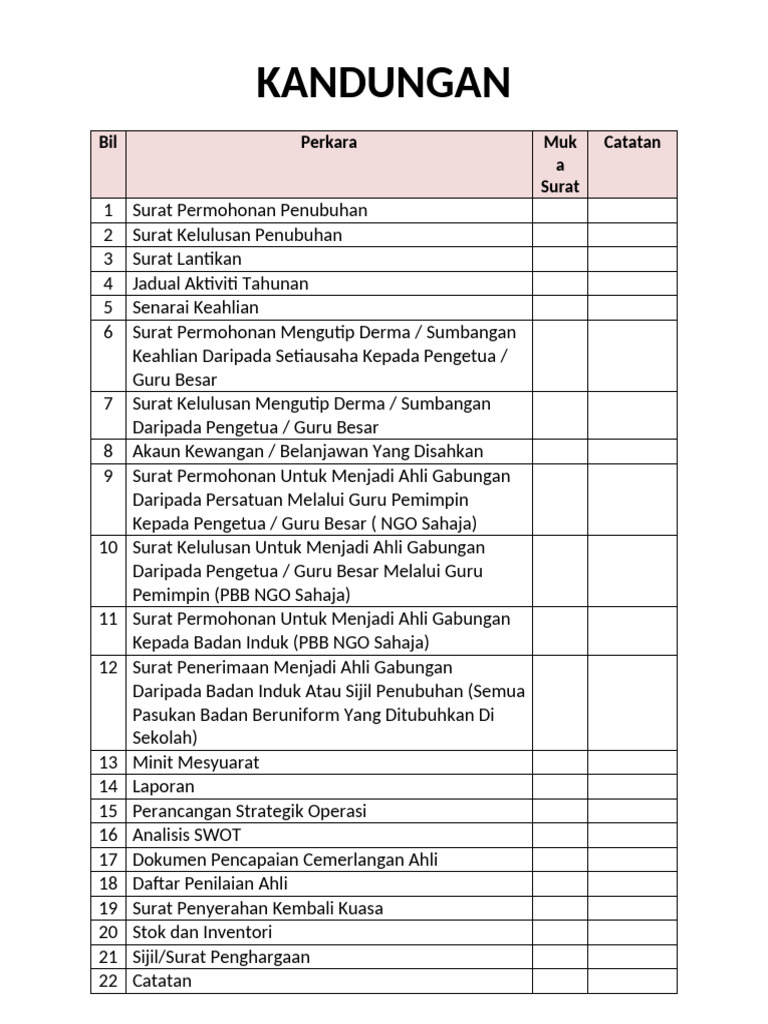Kandungan Koku | PDF