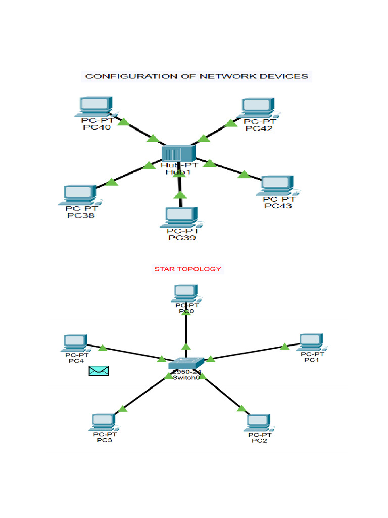 Cn Lab Practicals Pdf