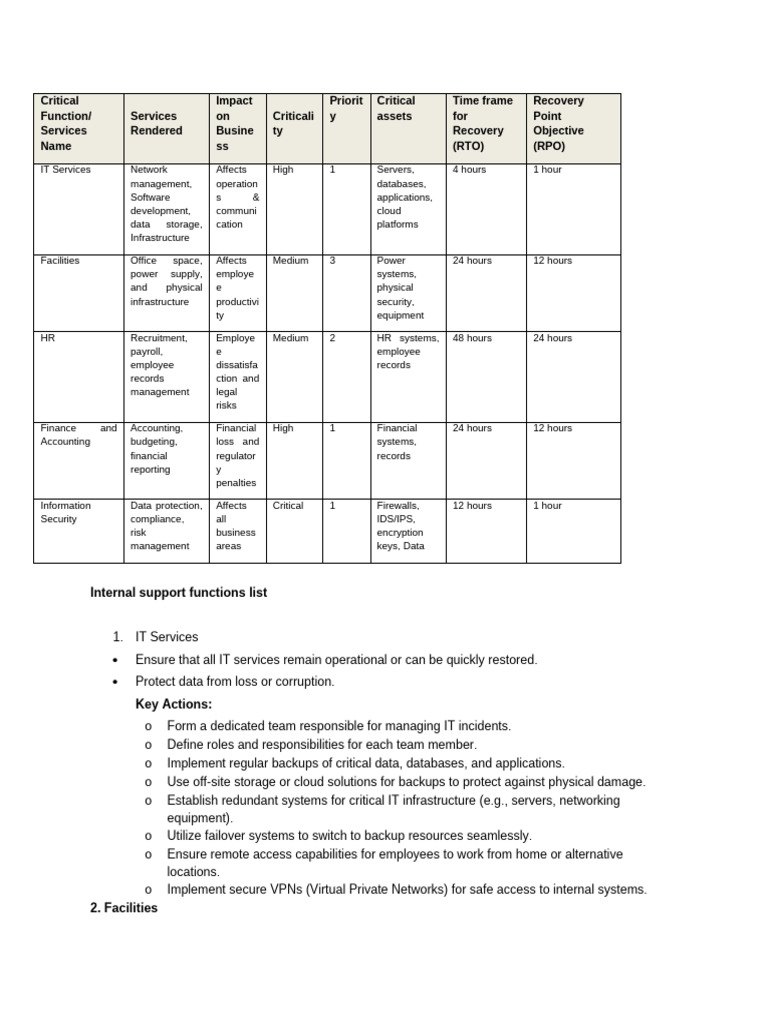 Critical Function | PDF | Security | Computer Security