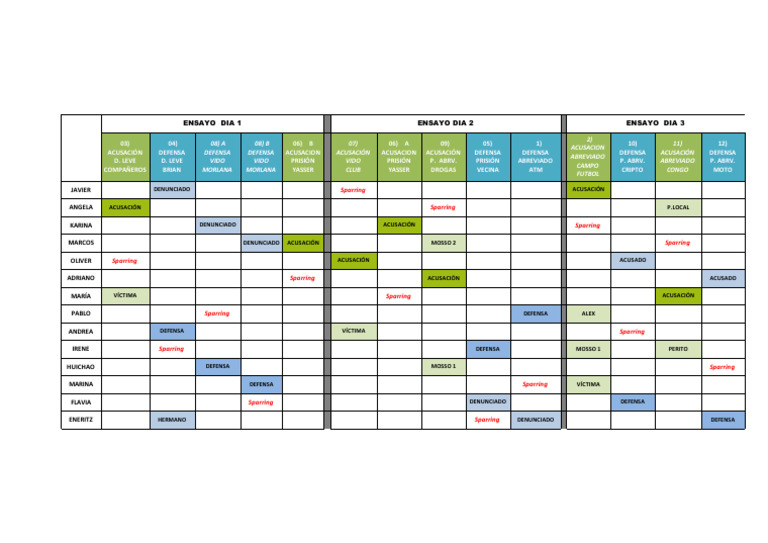 (1) REPARTO ENSAYOS (1) | PDF