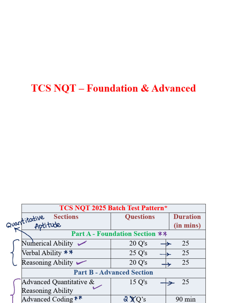 TCS Test Pattern & Syllabus | PDF