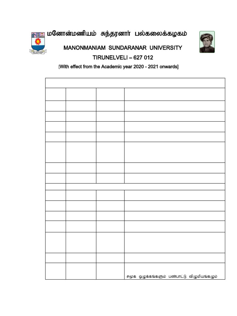 Subject Codes and Title For The UG Commerce Programmes From The ...