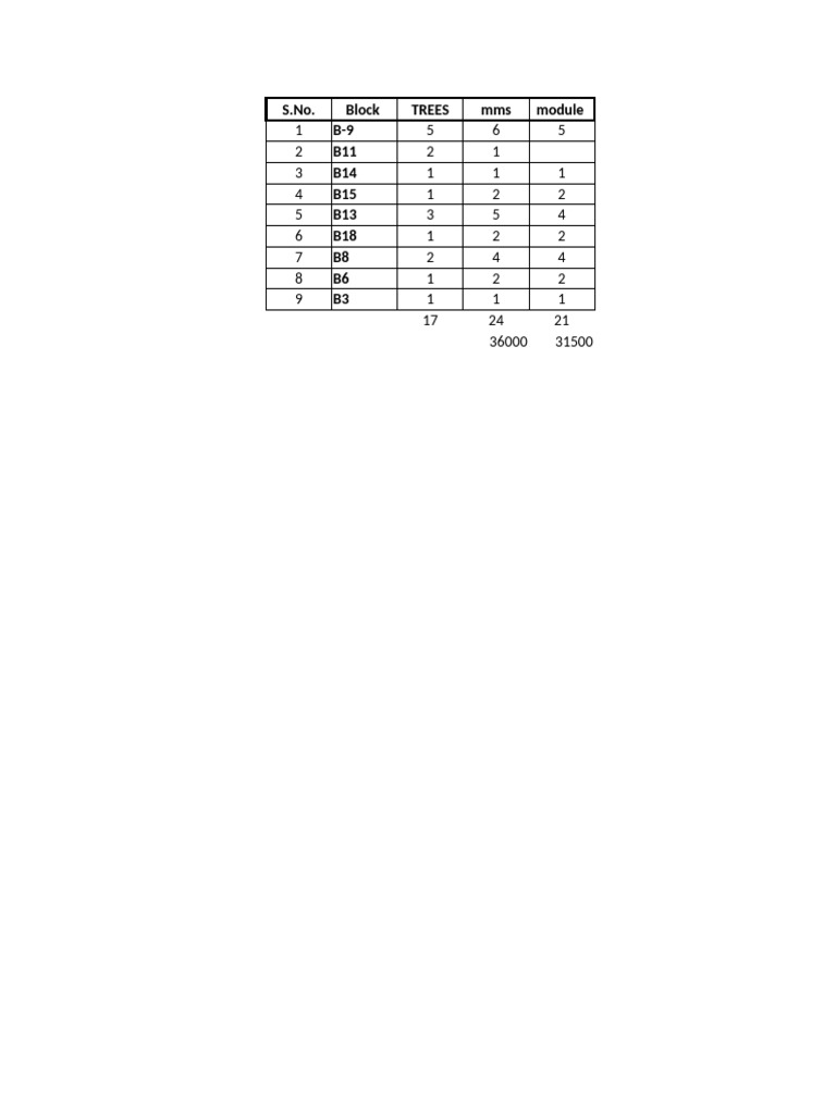 Tree Table Dismantling Done by Murali | PDF
