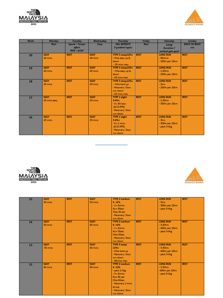 50KM Ultra Challenge Training Plan For BEGINNER Level 1 | PDF