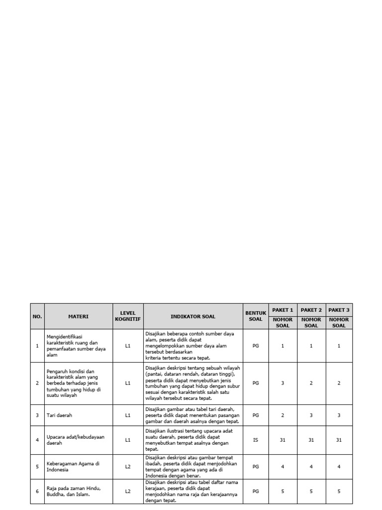 Kisi-Kisi Us SD Ips 2022-2023 | PDF