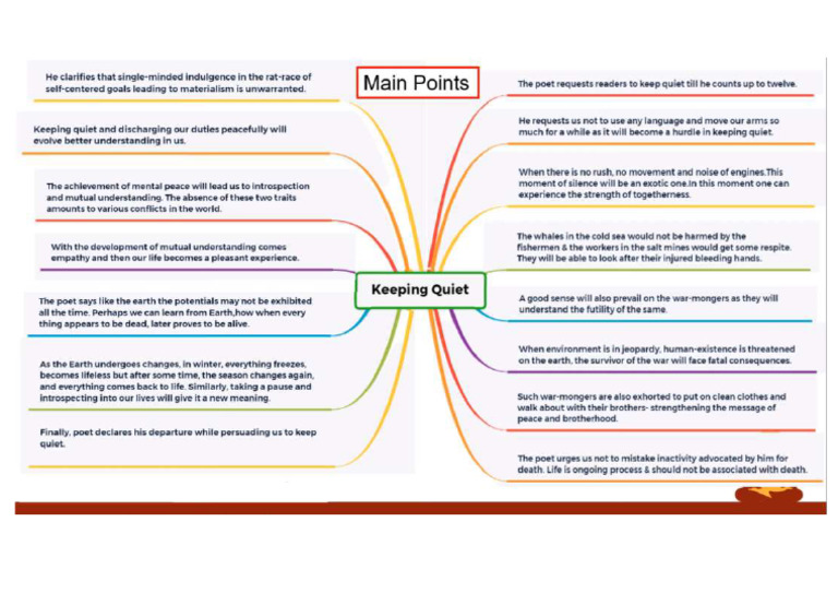 CLP_XII_Keeping_Quiet_Mind_Map | PDF