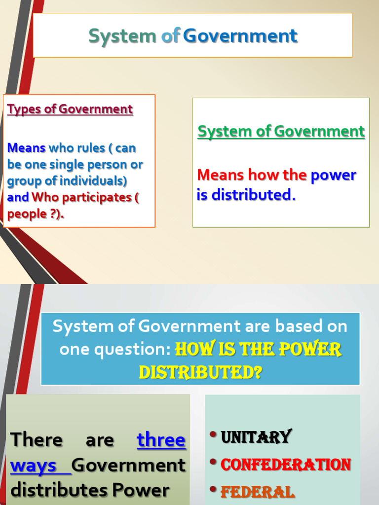 Systems of Government | PDF | Federation | Confederation