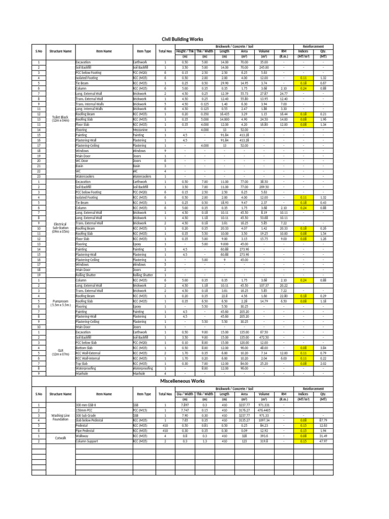 Civil - Works-Additional Item BoQ - Khurda Road Depot - Rev.01 - Same ...