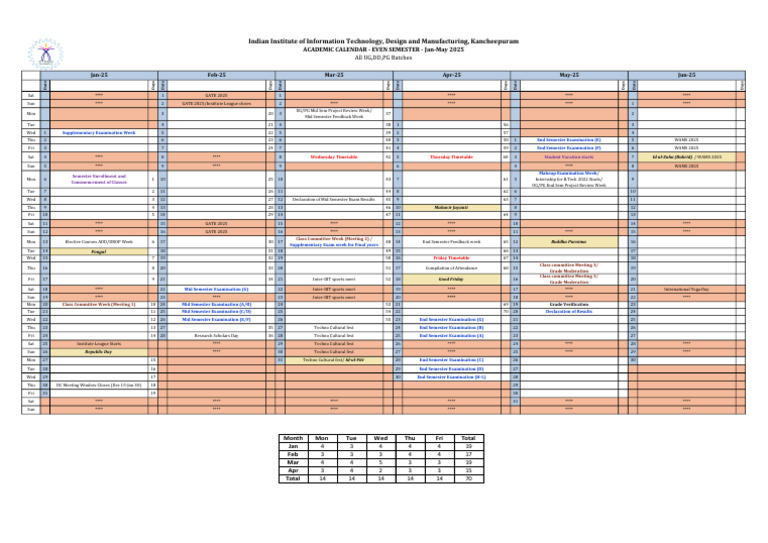 GATE 2025 Academic Calendar Overview | PDF | Academic Term ...