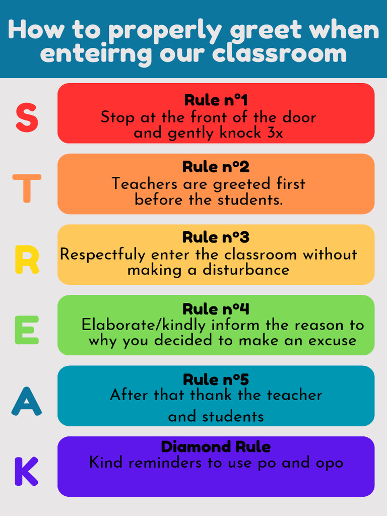 Classroom Rules Printable Educational Poster in Bright Colours Simple ...