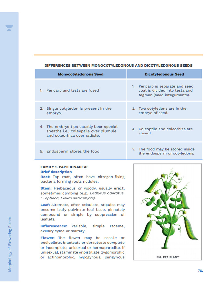 Unacademy Mofp | PDF