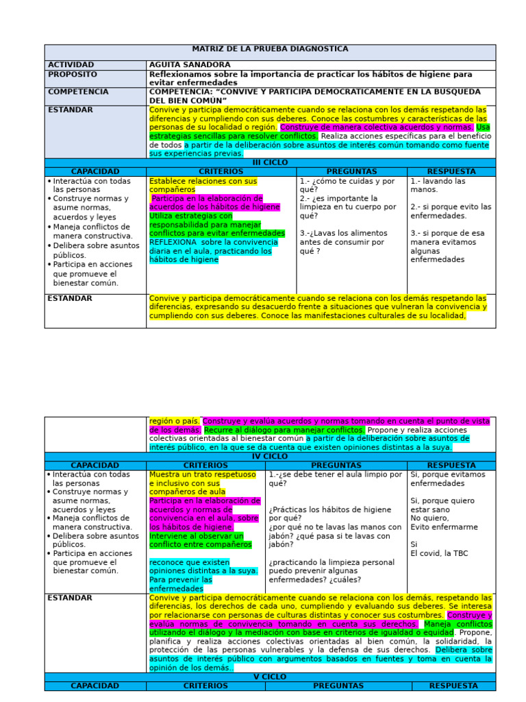 Actividad 03 Aguita Sanadora Terminado | PDF | Higiene | Evaluación