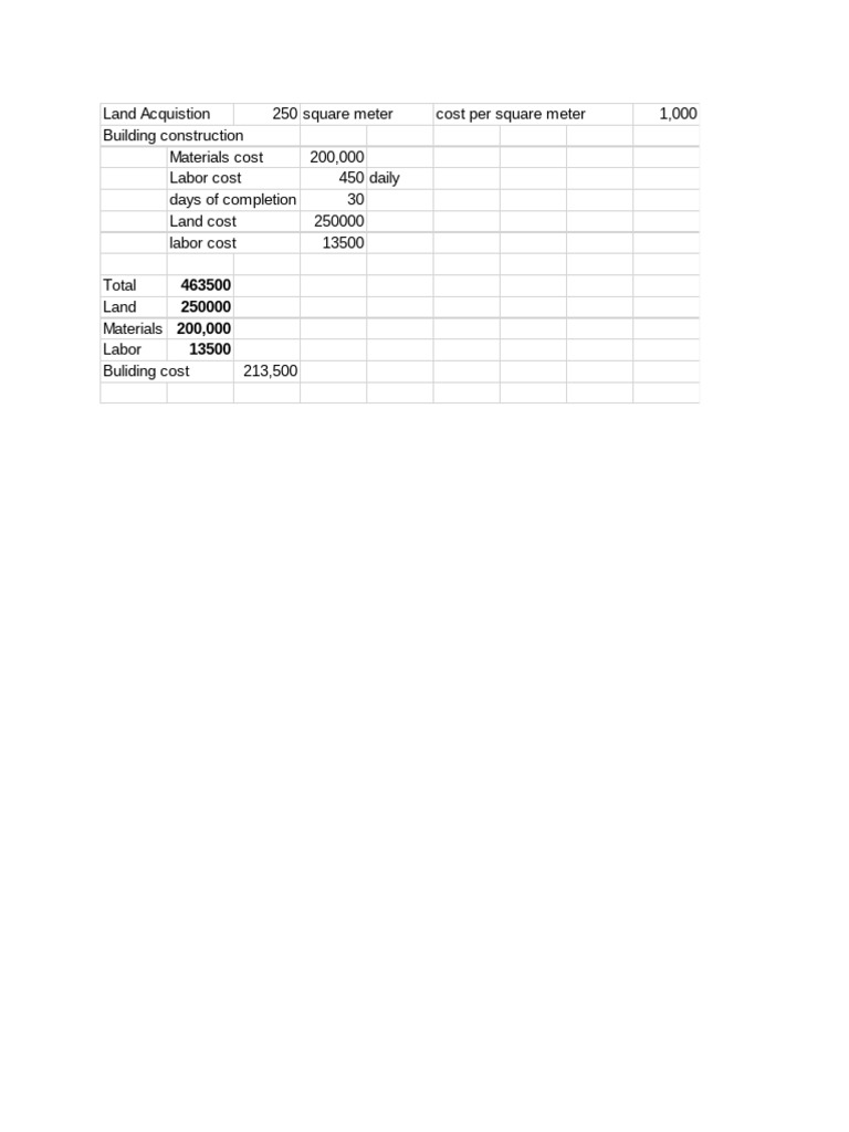 Land Acquisition and Construction Costs | PDF