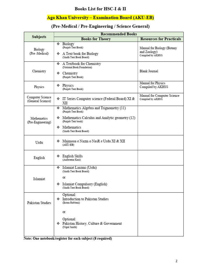 Book List For Science AKUEB 2024-25 | PDF | Mathematics | Science