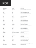 Avid Shortcut Keys PDF | PDF | Keyboard Shortcut | Computer Keyboard