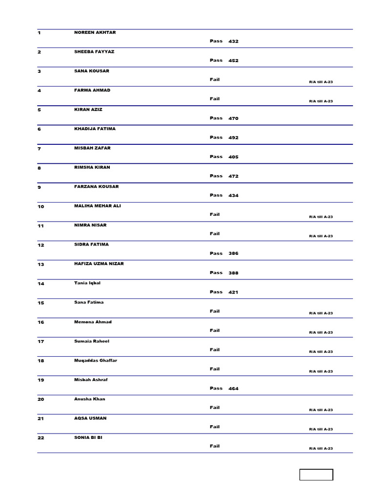 Gazette Adp Science Annual System Supplementary Examination 2021 | PDF