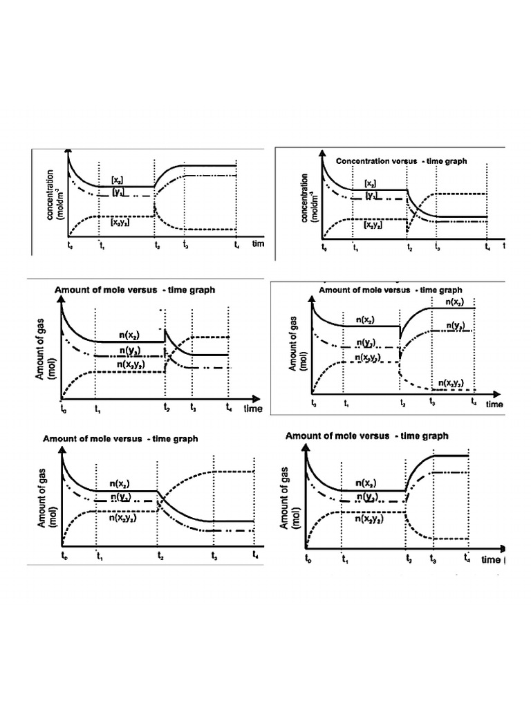 Graphs Physics | PDF