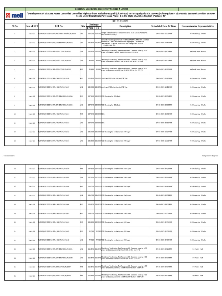 RFI Log for Bengaluru-Vijayawada Highway | PDF | Building | Transport ...