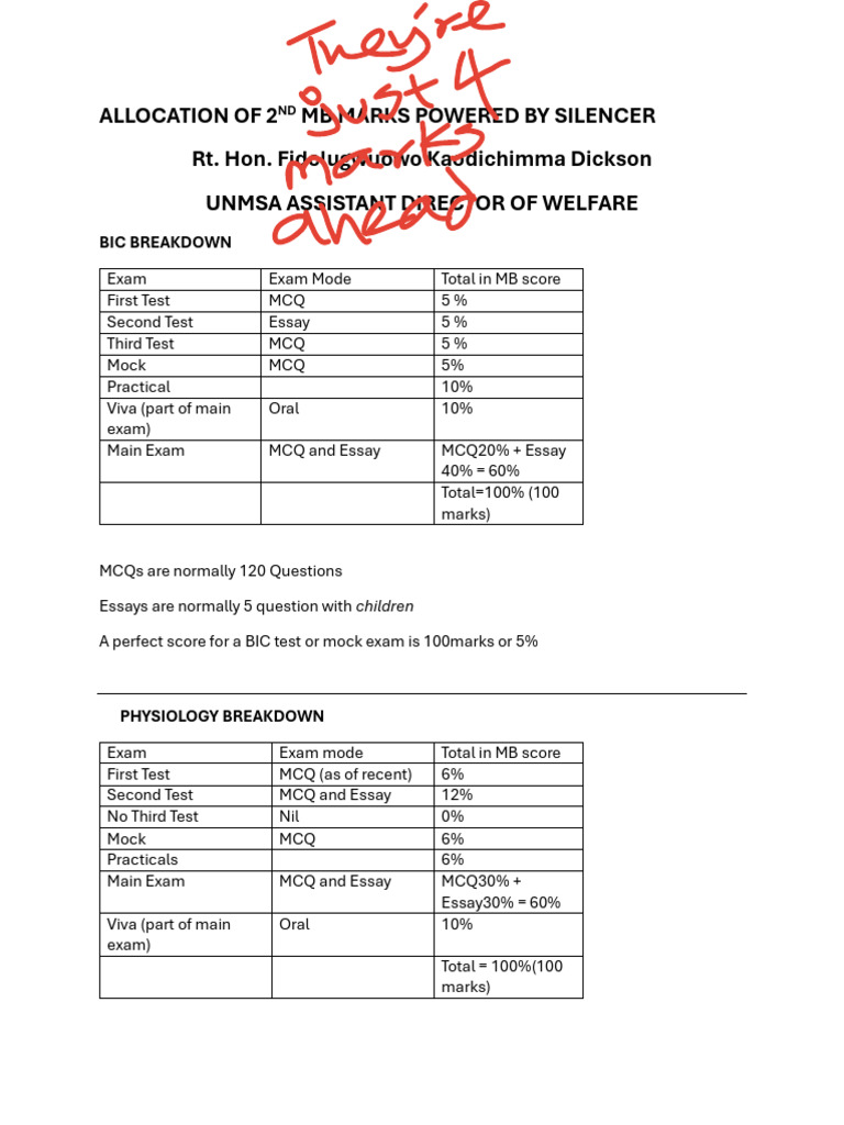 2nd MB Marks Allocation | PDF | Multiple Choice | Data Collection
