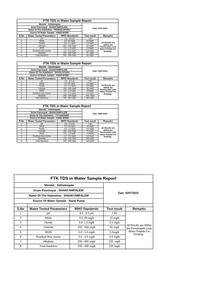 TDS Water Test Sample REport DHANYAMPALEM - 15.07.2024-1 | PDF | Water ...