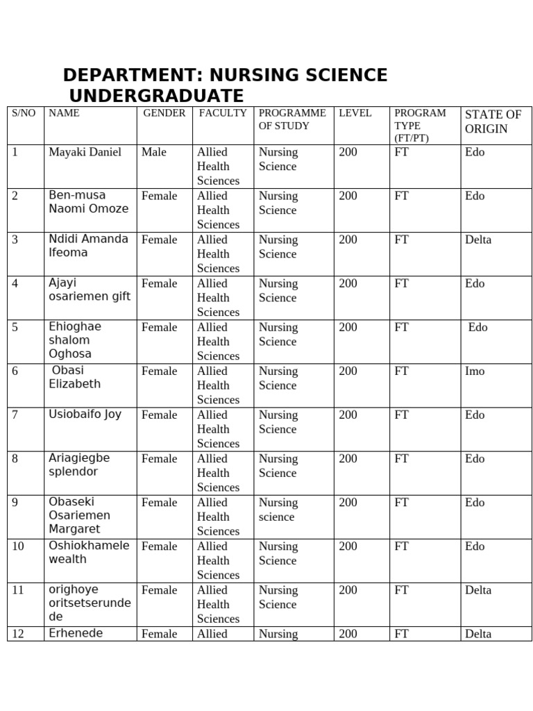 Nursing Science Student List | PDF
