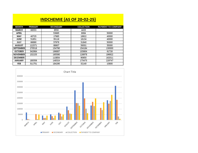 INDCHEMIE (AS OF 20-02-25) : Chart Title | PDF