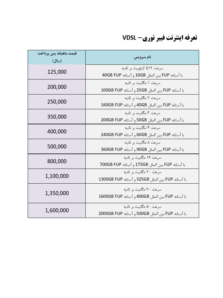 اینترنت VDSL | PDF