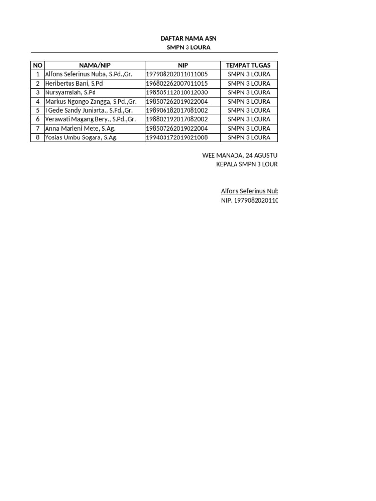 Data Asn Korpri 2021 | PDF