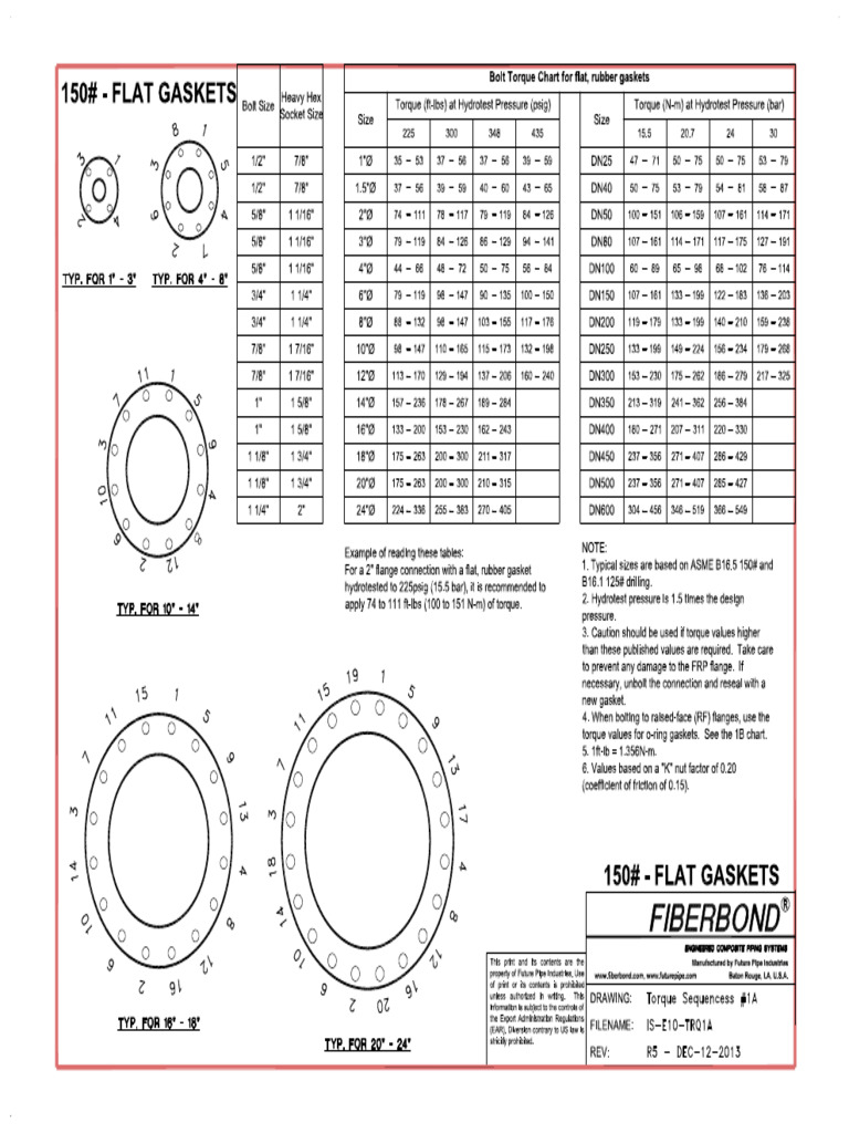 Torque Charts | PDF