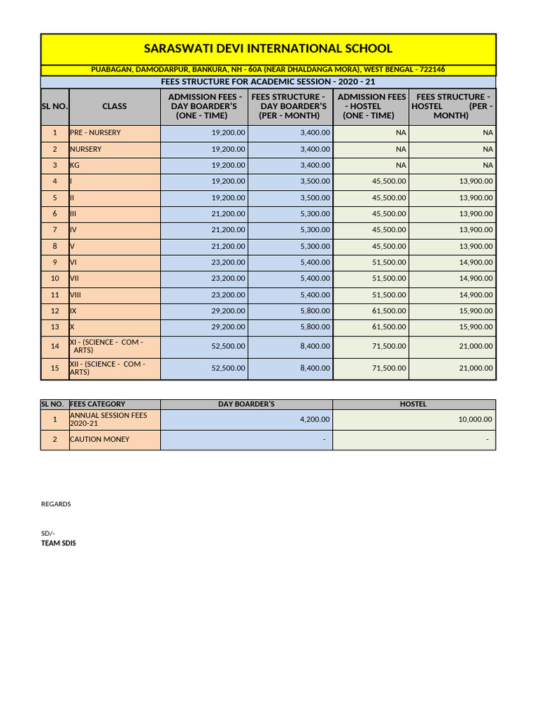 School Fees Structure 2020-21 | PDF