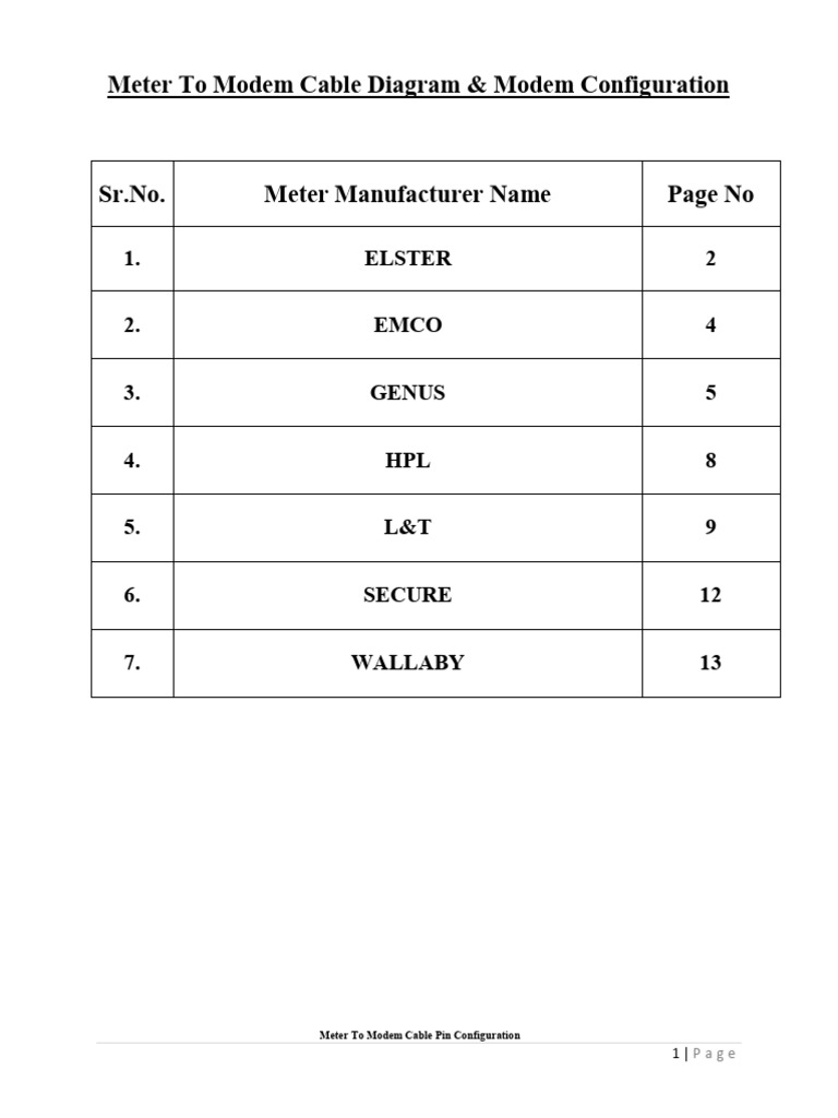 Cable Diagrams and Modem Config | PDF | Computer Networking ...