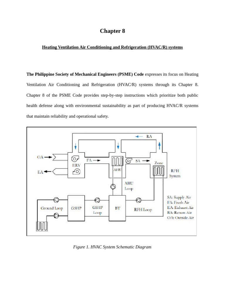 The Philippine Society of Mechanical Engineers | PDF | Duct (Flow) | Ventilation (Architecture)