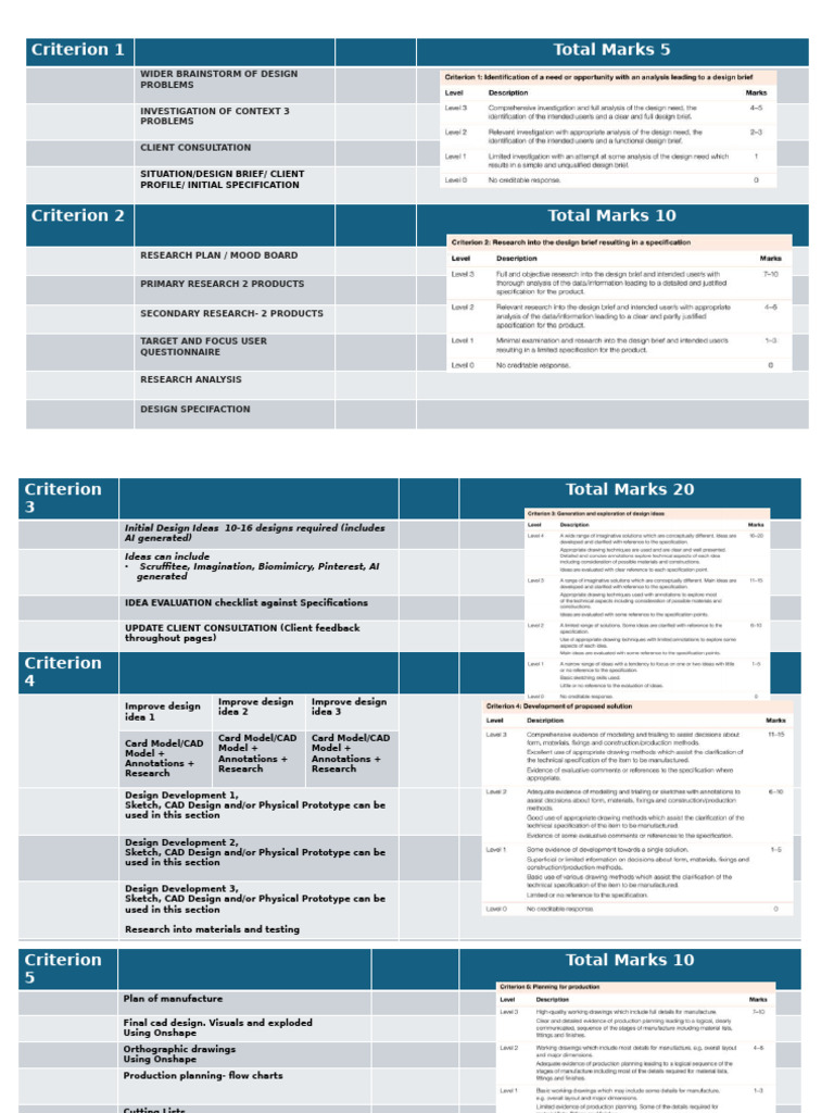 Y11 DT NEA Criterion Checklist | PDF | Prototype | Computer Aided Design