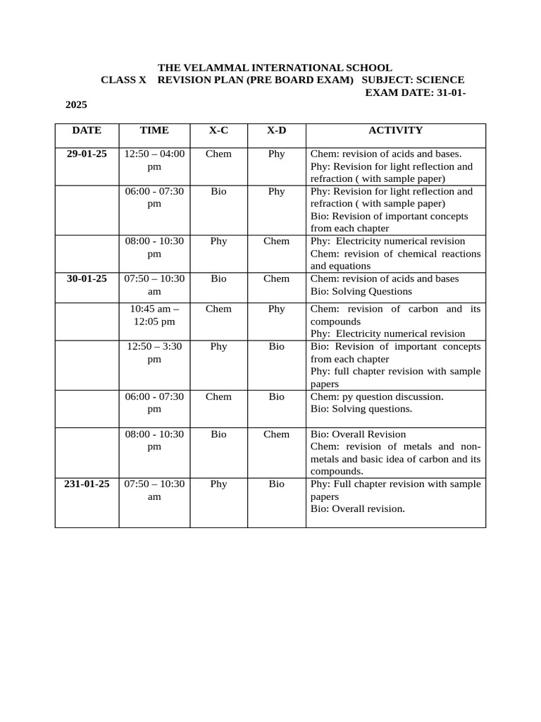 Science Revision Plan (Pre Board) | PDF