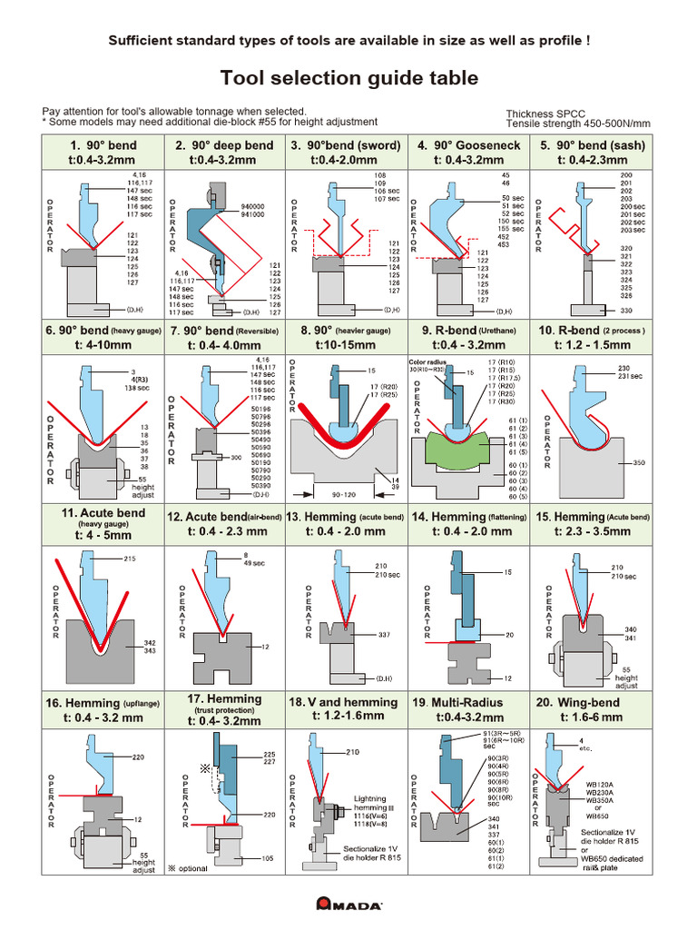 Bending Tool Selection201703 | PDF