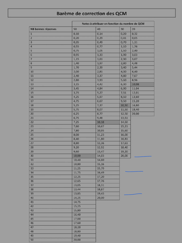 Barème Correction Fmpm-1 | PDF