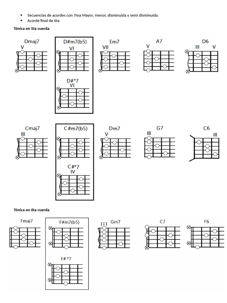 Secuencias de Acordes Con 7ma | PDF