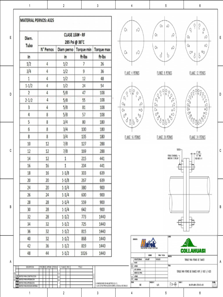 Torque Perno A325-Layout2 | PDF