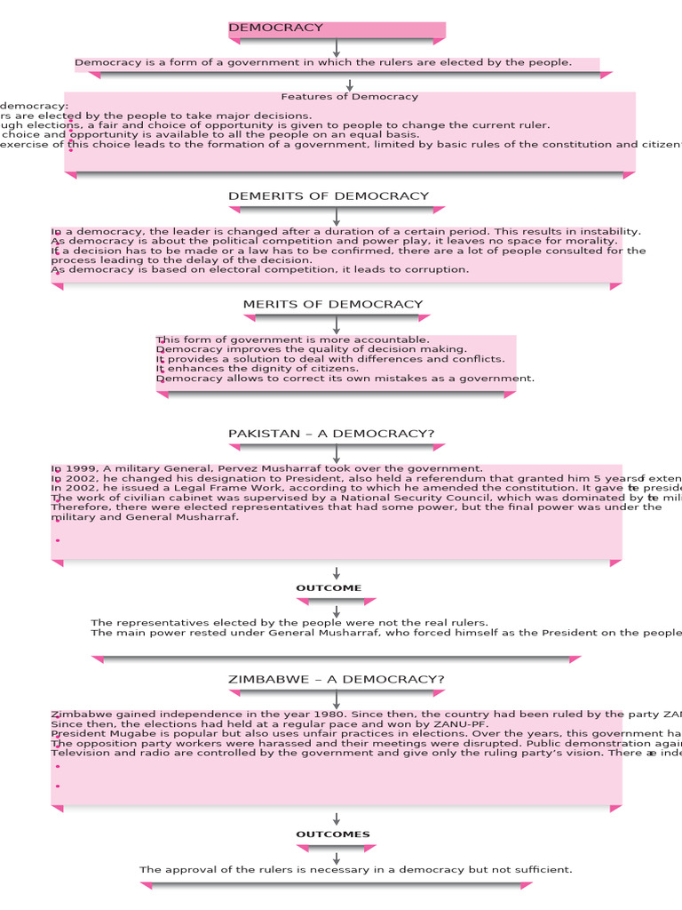 Flow Chart Chapter 1 Dp Pdf Democracy Political Ideologies