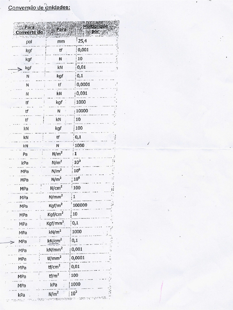 Tabelas Conversão | PDF
