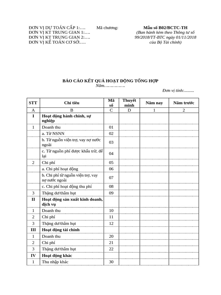 Mau So B02-BCTC-TH-99-2018-TT-BTC | PDF