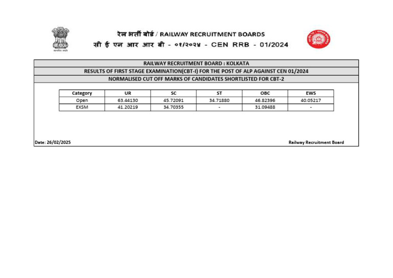 KKR Presentation | PDF