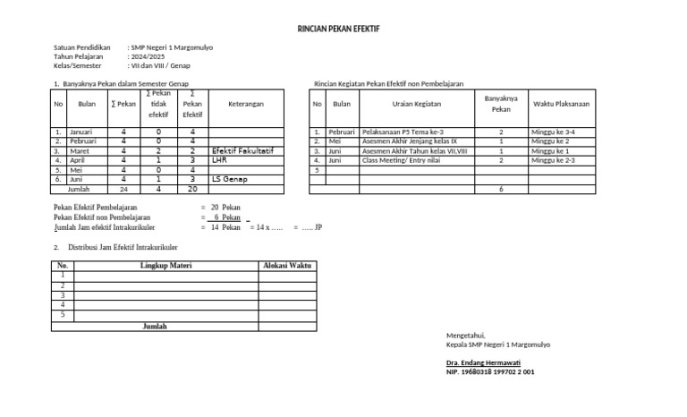 New RPE SMT Genap Kelas 7 Dan 8 | PDF
