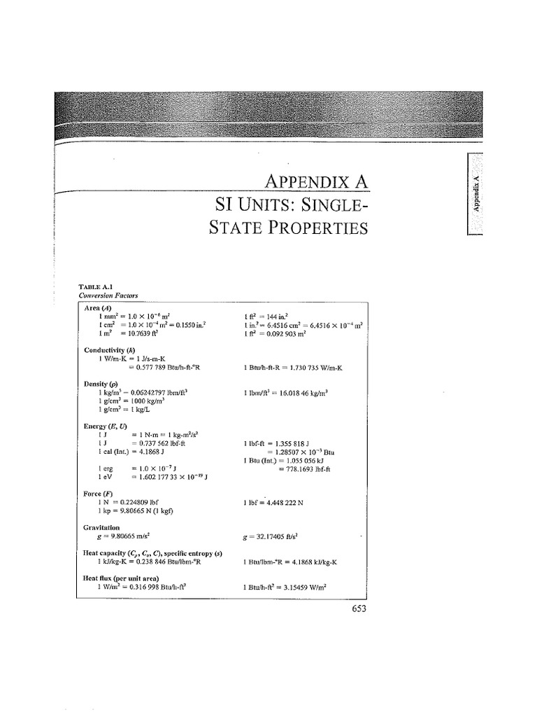 Supplementary Tables and Charts | PDF