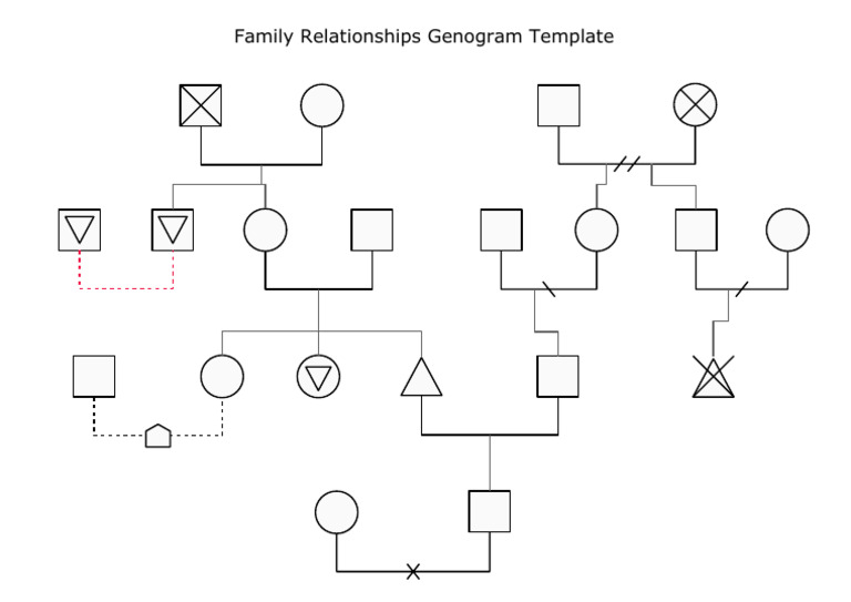 Family Genogram Template PDF | PDF