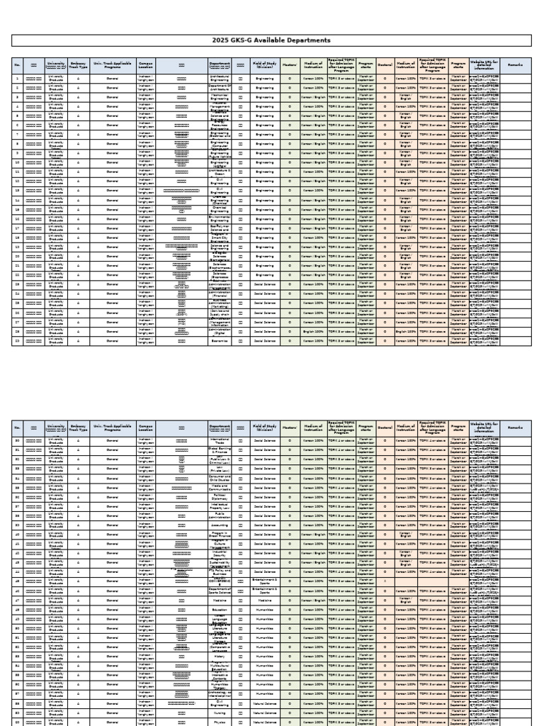 2025 GKS-G Available Departments (INHA Univ.) | PDF | Physical Sciences | Science