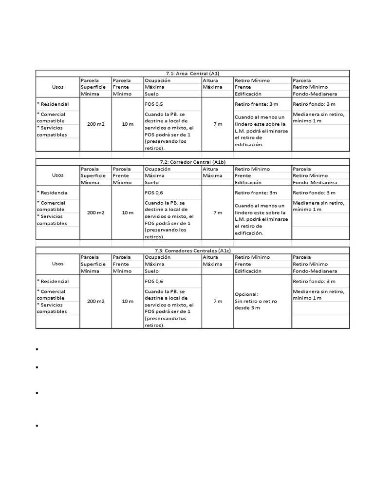 A1 Area Central | PDF | edificio