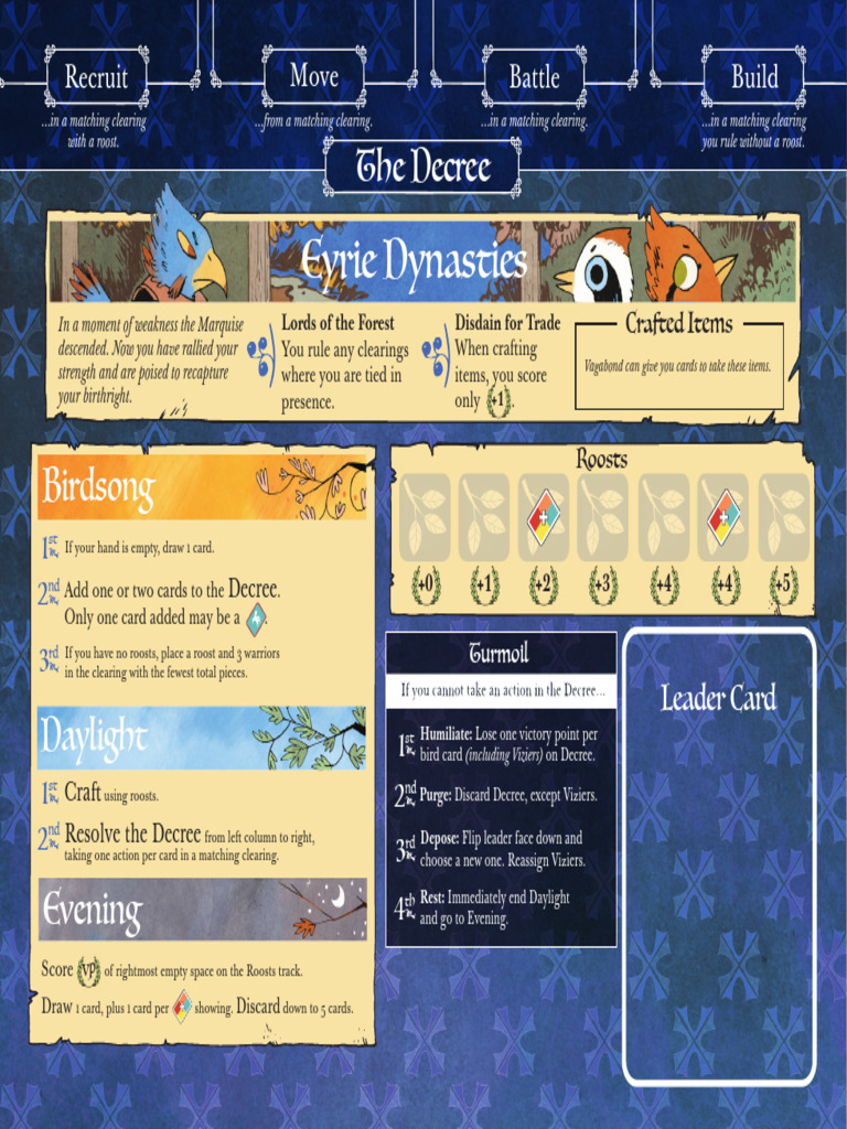 Root PNP Final Faction Boards Fronts - Rotated 2 | PDF