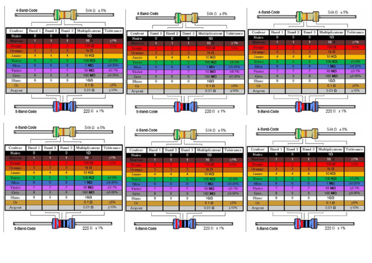 Code Des Couleurs | PDF