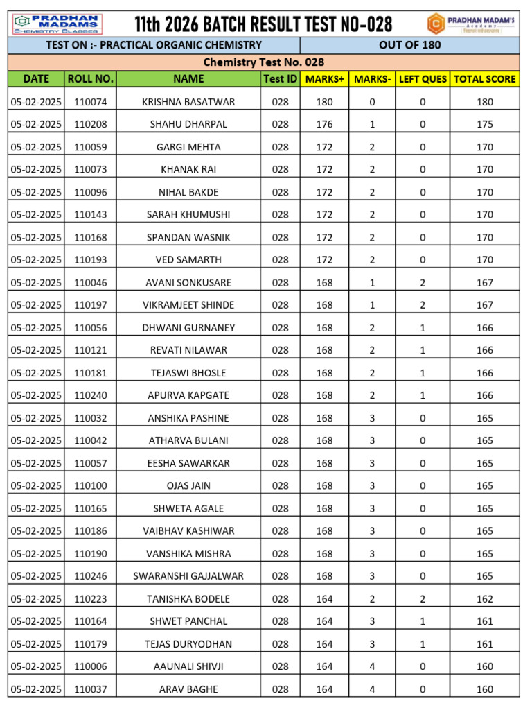11th 2026 Test 028-Poc-Result | PDF